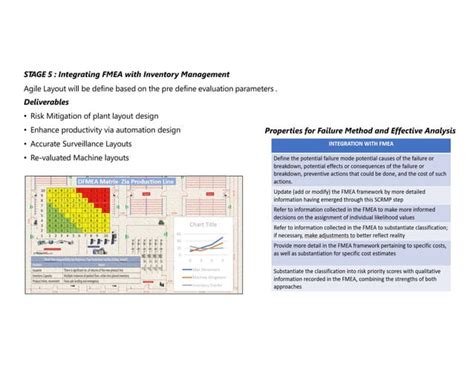 Warehouse Operations Redefining Methodology Ppt