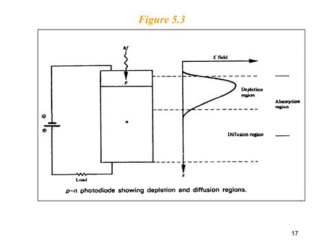 Optical Detectors Principle And Typesppt