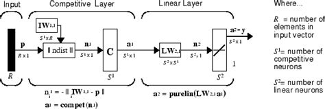 Learning Vector Quantization Lvq Neural Networks