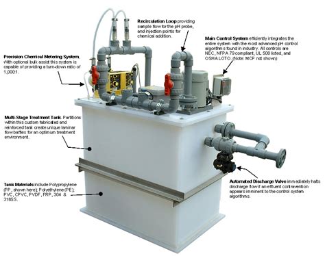 Labtreat Lt10 Acid Waste Neutralization Awn System