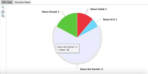 Data Dataviz Graphvisualization Graphtechnology Tom Sawyer Software