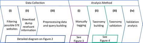 What Are The Machine Learning Best Practices Reported By Practitioners