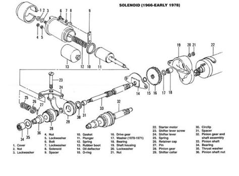 Harley Evo Starter Diagram