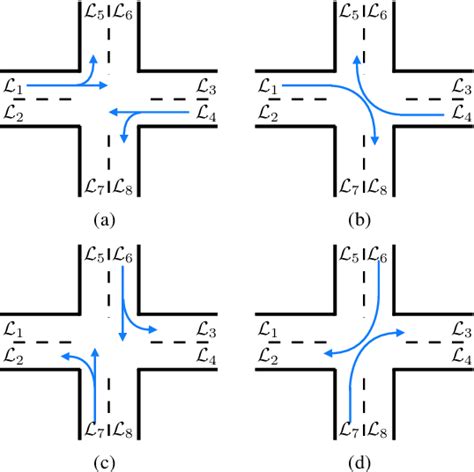 Figure 1 From Traffic Signal Control For Maximum Network Throughput Semantic Scholar