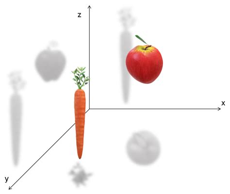 multi dimensional exploration is possible towards data science