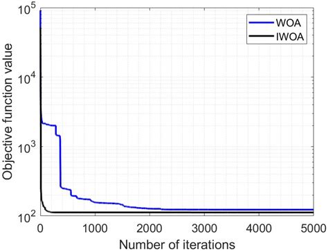 3d Uav Trajectory Planning Based On Improved Whale Optimization Algorithm V1