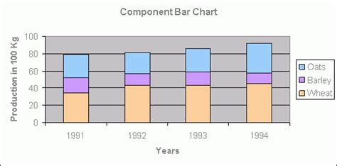 Distinguish Between Component Bar Chart And Multiple Bar Chart 2026 Multiplication Chart Printable