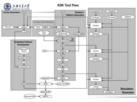 PPT 再谈 EDK PowerPoint Presentation free download ID
