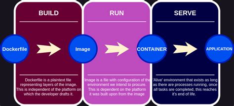 Journey To The Center Of It — Part 17 Docker Containers — Introduction