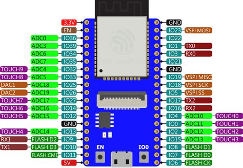 Nodemcu32s Cam · Kaise Ksrobot Nodemcu32s Cam · Kaise Ksrobot