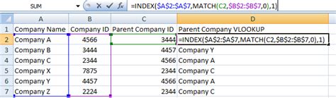Vlookup Week Learn About Lookup Functions In Excel Excel Dashboard