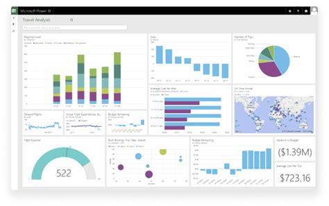 Power BI BI XPERTS