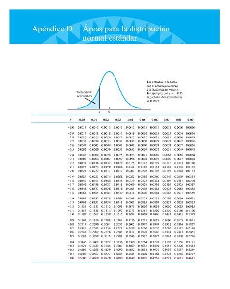 Tabla De La Distribucion Normal Estandar 820 Apéndice D Áreas Para La