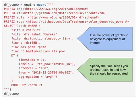 Easily Query Graphs And Time Series Data