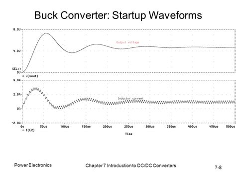 Power Supply What Do The Waveforms In A Buck Converter Look Like Just