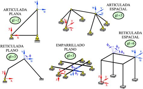 Diagrama De Nudo T