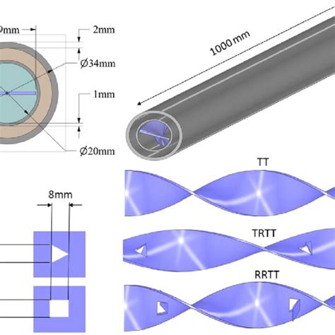 Geometry Parameter Definitions Of The Dphex And Different Inserts Used