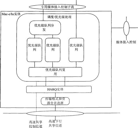 Performance Statistical Method And Device Eureka Patsnap