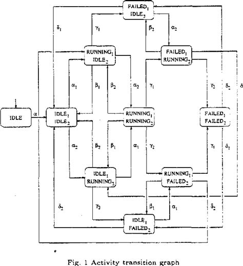 Figure 1 From A Comparison Of Two Synthesis Methods For Timed Discrete