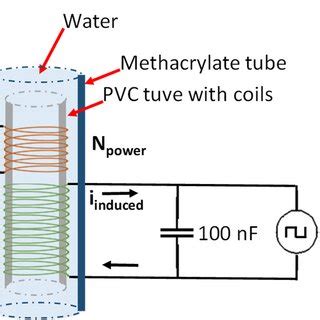The Electronic Circuit Of The Turbidity Sensor Download Scientific Diagram
