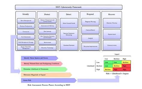 Cloud Security Against Quantum Attacks Risk And Mitigation Strategies For A New Era