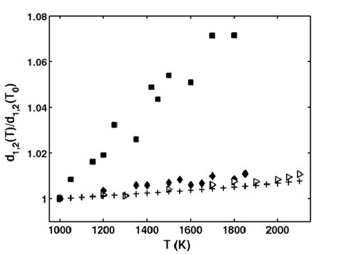 Normalized Interlayer Distances Between The First And Second Layers D