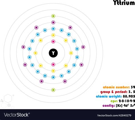 Yttrium Atom
