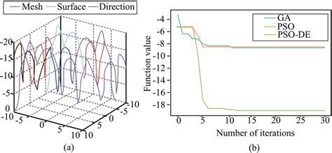 Optimisation Of Decision Making For Construction Projects Of Assembly