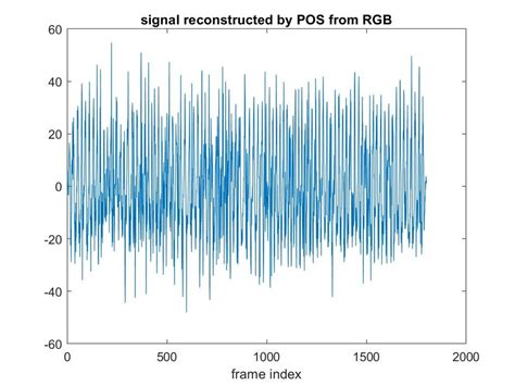 Reconstructed Rppg Signal H Download Scientific Diagram