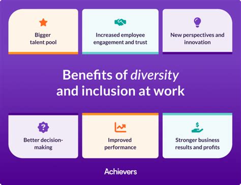 Inclusion Examples To Empower Diverse Communities