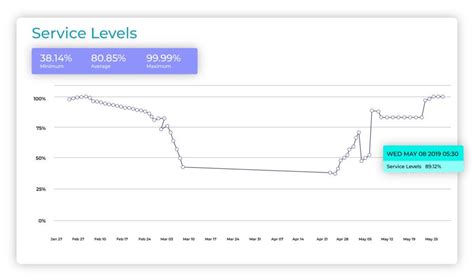 Multi Echelon Inventory Optimization Guide For 2025