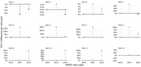 Looking For Better Way To Visualise Distribution In R And Ggplot2