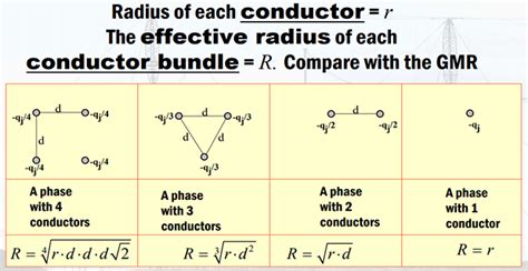 Capacitance Of Bundled Conductors