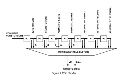 Ad9364 Frequency Range Qanda Design Support Ad9361 Ad9363 Ad9364 Engineerzone