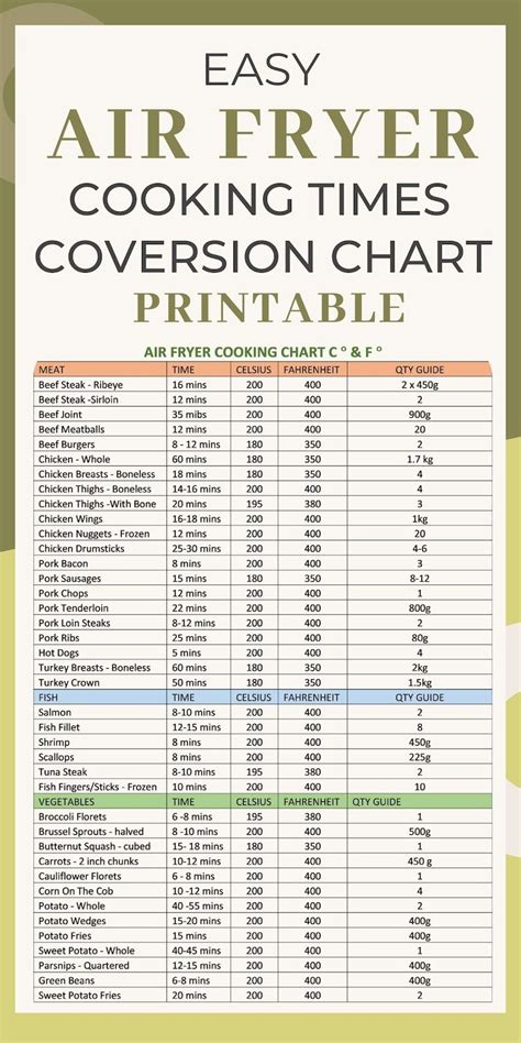 Air Fryer Cooking Time Conversion Chart Printable Air Fryer Cheat