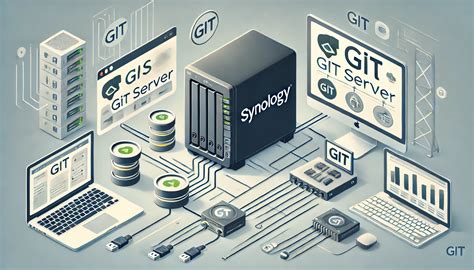 在群晖nas上安装git Server