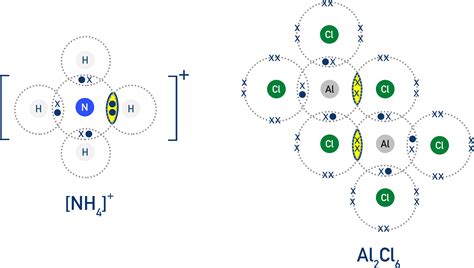 Sulfur Dot And Cross Diagram