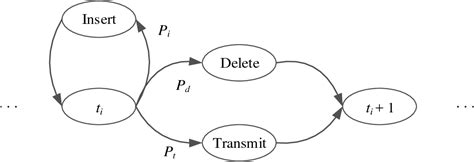 figure 1 1 from insertion deletion error correction using path pruned