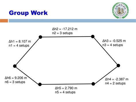 Ppt General Notes Common Mistakes Suggestions For Good Leveling