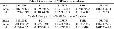 Table 1 From Functional Data Regression Based On Klrfsir And Bayesian