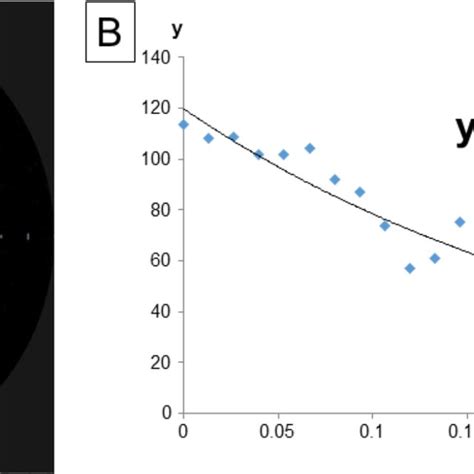 Optical Attenuation Coefficients Lipid Length Maximum Lipid Arc And