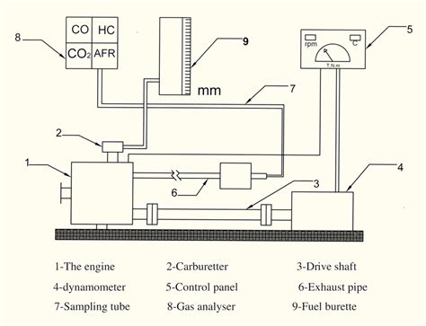 The Schematic Diagram Of The Engine And Its Instrumentation Download