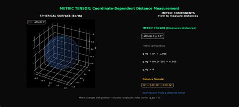 What Is A Tensor And Why Tensorflow Lied To You By Drswarnenduai