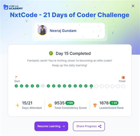 Neeraj Gundam On Linkedin Day15 Nxtcode Rahulattuluri Coding