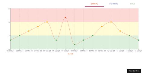 Line Chart Width Xaxis Padding Forked Codesandbox