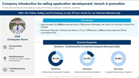 selling application development launch and promotion powerpoint