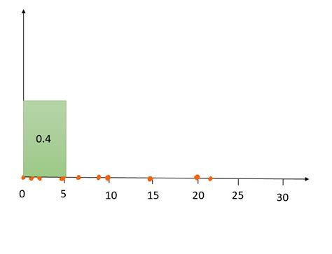 Bayesian Estimation Of Density Function By Valentina Alto Dataseries Medium