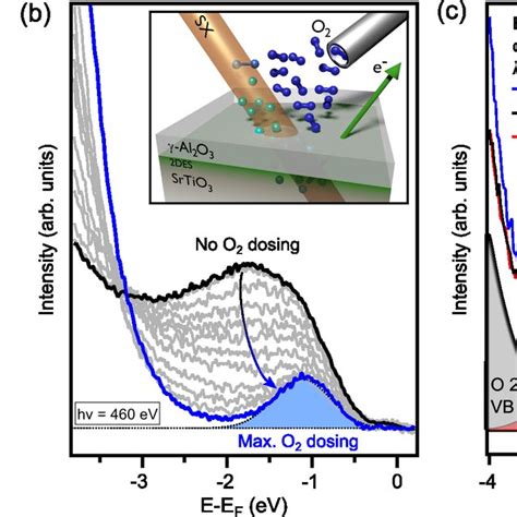 Nini Pryds Technical University Of Denmark Kongens Lyngby Dtu Department Of Energy