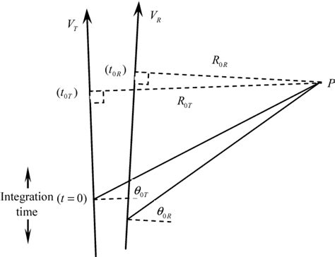 Figure 1 From A Solution Of Two Dimensional Spectrum For General