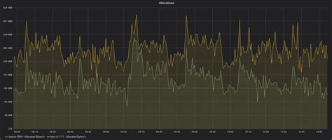 [promcon recap] a look at tsdb one year in grafana labs